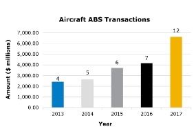 Aviation Finance - Home