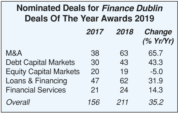 FinanceDublin.com - Home